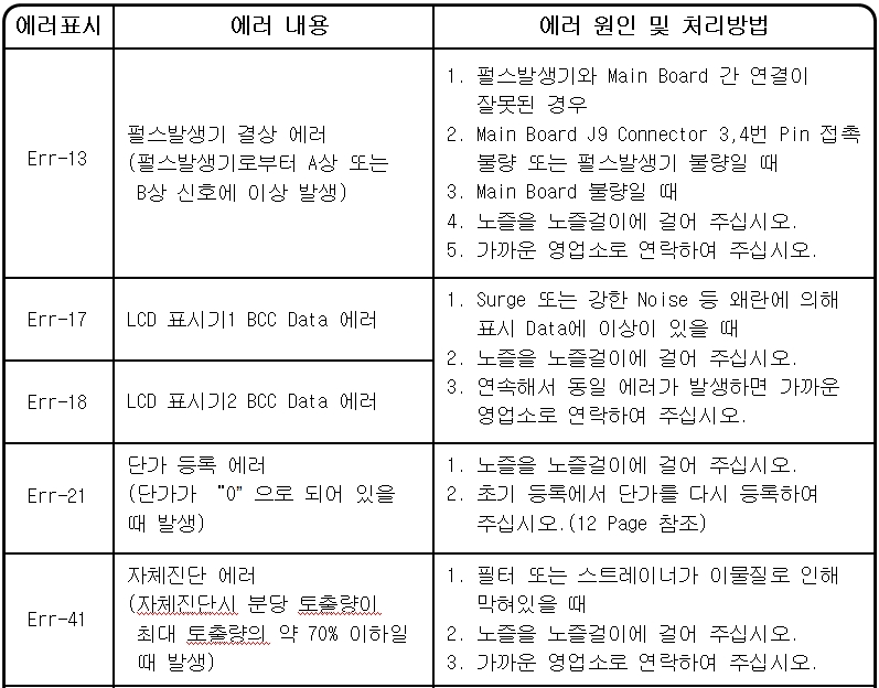 고장및대책-에러(13-60)